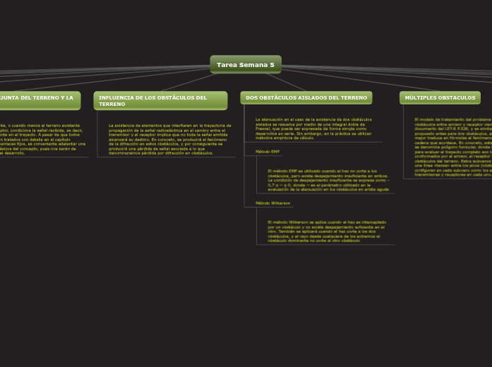 Tarea Semana 5 - Mind Map